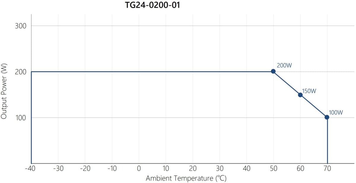 200W PSU – Tiger Power